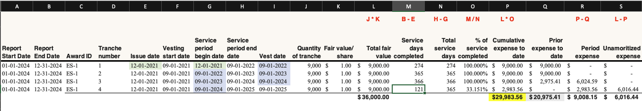 Expense Attribution Methods